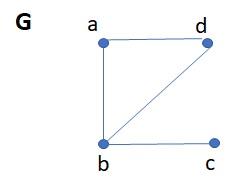 Solved The complementary graph Ğ of a simple graph G has the | Chegg.com
