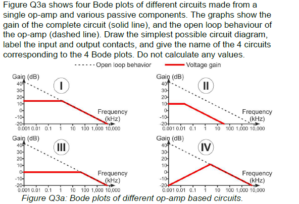 Solved Figure Q3a shows four Bode plots of different | Chegg.com