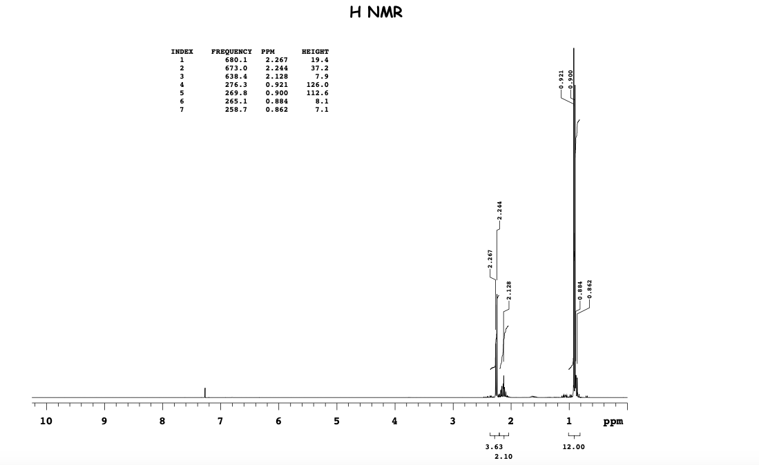 Solved Label peaks on both 1H NMR and 13C NMR spectra and | Chegg.com