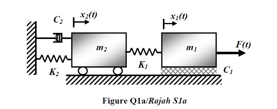 Solved Derive the equations which relate all variables of | Chegg.com