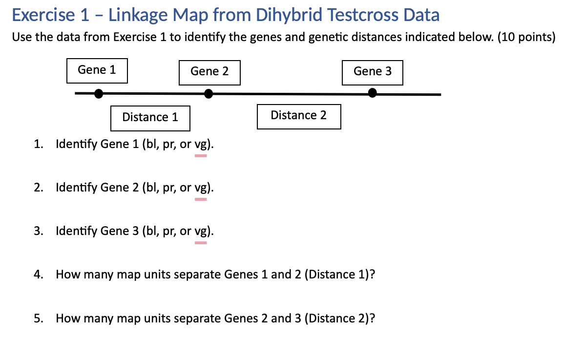 Solved Exercise 1 - Linkage Map from Dihybrid Testcross Data | Chegg.com