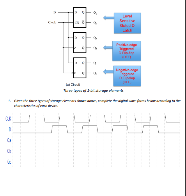 Solved D D Q Clock СІk 2. Level Sensitive Gated D Latch D Q | Chegg.com