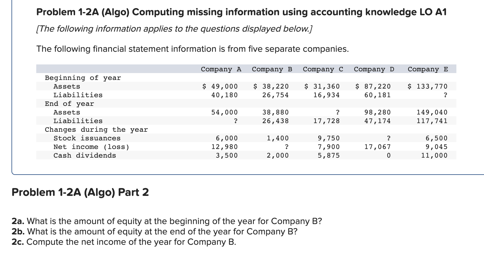 Solved Problem 1-2A (Algo) Computing missing information | Chegg.com