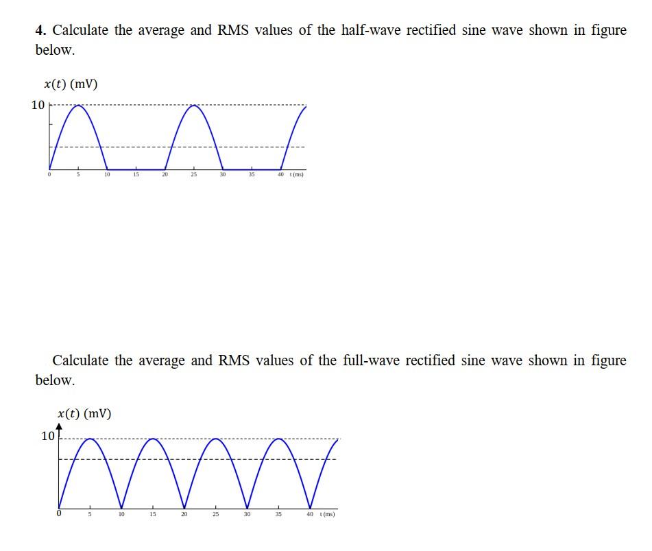 Solved 4. Calculate the average and RMS values of the | Chegg.com
