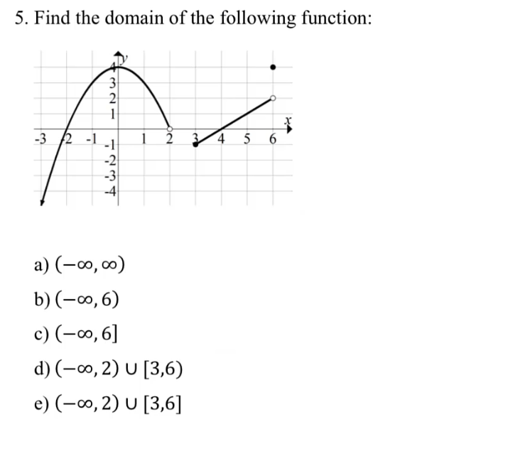 Solved 5. Find the domain of the following function: a) | Chegg.com