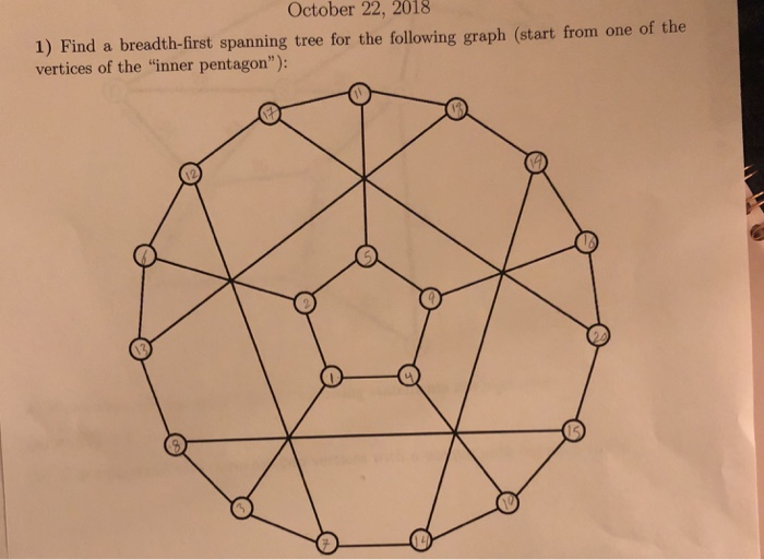 Solved October 22, 2018 1) Find a breadth-first spanning | Chegg.com