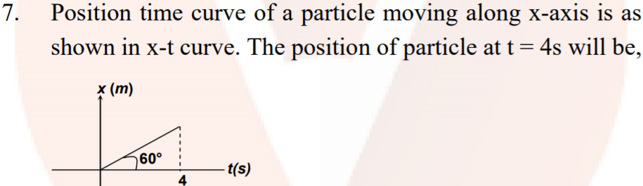 Solved 7. Position time curve of a particle moving along | Chegg.com