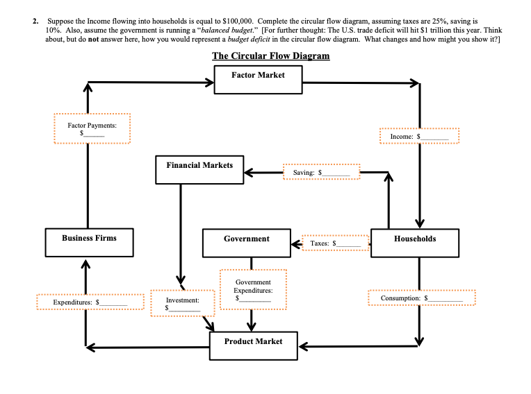 Solved 2. Suppose the Income flowing into households is | Chegg.com