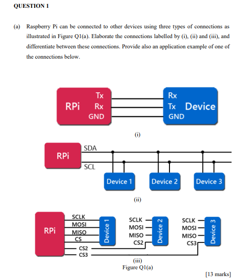 QUESTION 1 (a) Raspberry Pi can be connected to other | Chegg.com