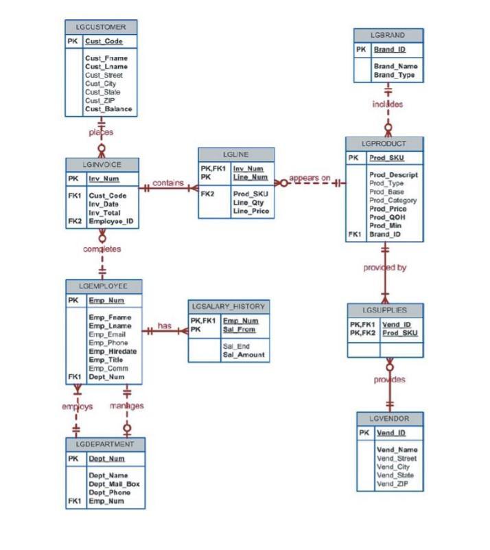 1 Identify one weak relationship and explain why it | Chegg.com