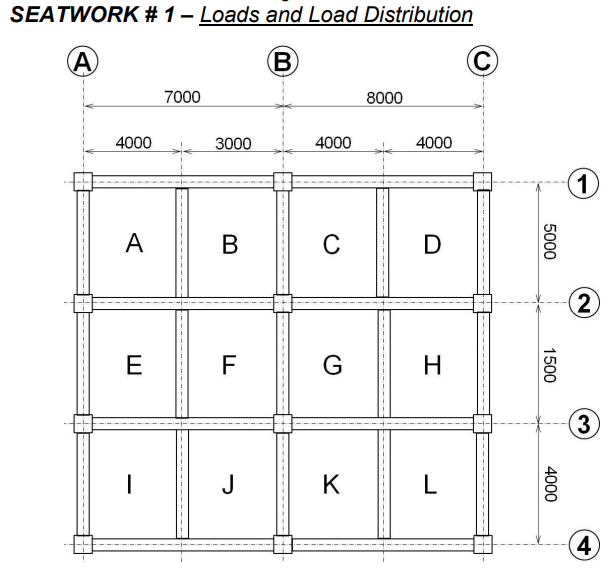 Solved LOAD DISTRIBUTION: A typical floor framing plan shown | Chegg.com