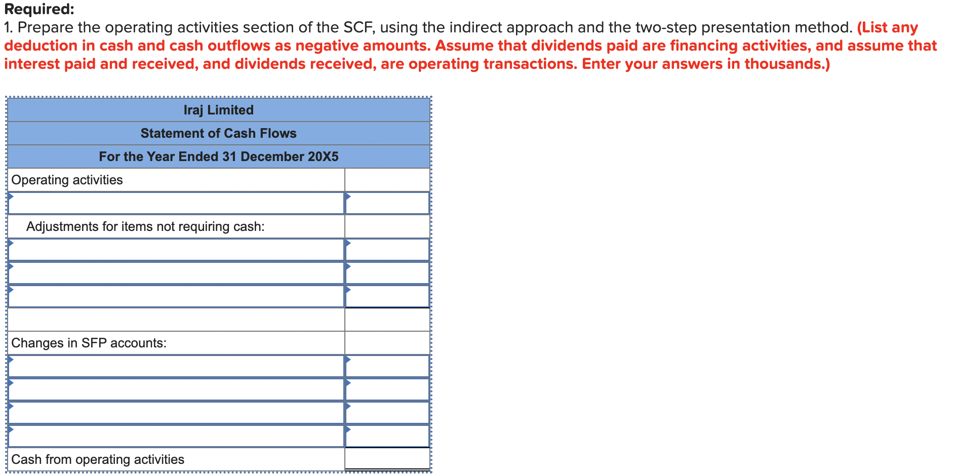 Solved Selected accounts from the SFP of Iraj Ltd. at 31 | Chegg.com