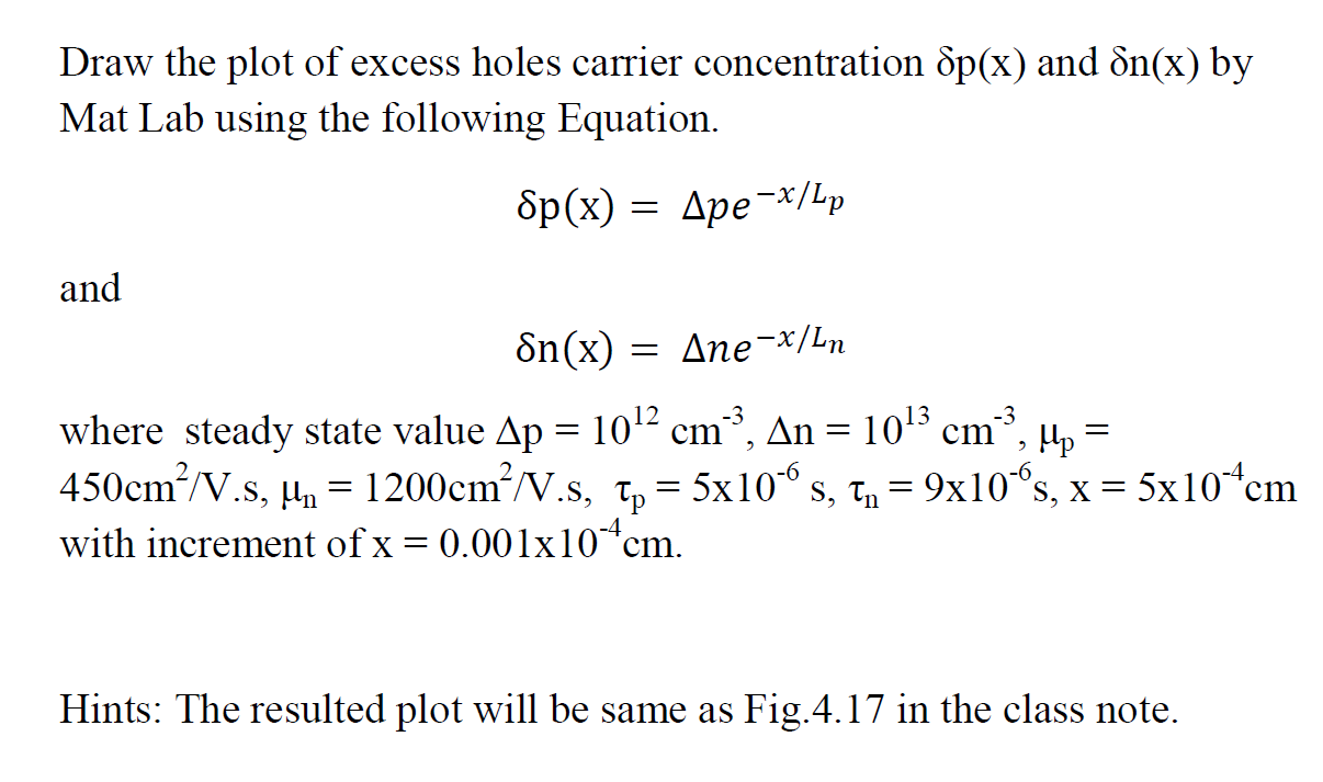 Draw the plot of excess holes carrier concentration | Chegg.com