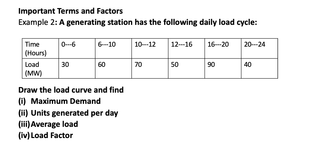 Solved Important Terms and Factors Example 2: A generating | Chegg.com