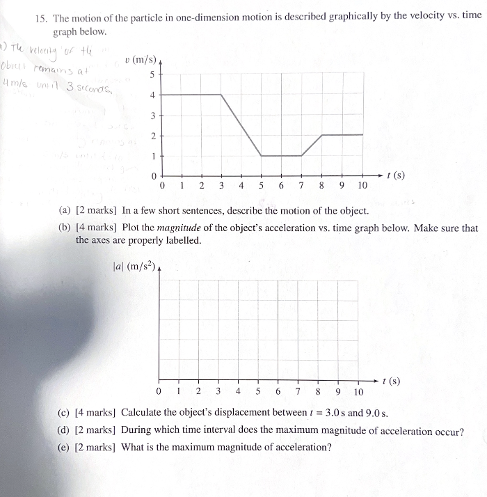 Solved 15. The motion of the particle in one-dimension | Chegg.com