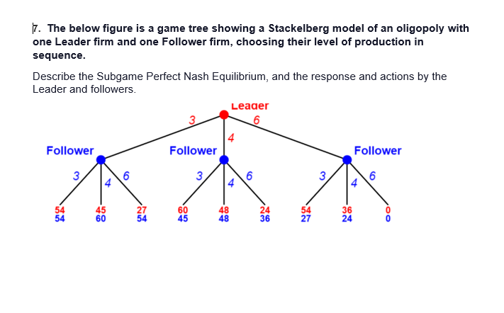 7. The below figure is a game tree showing a | Chegg.com