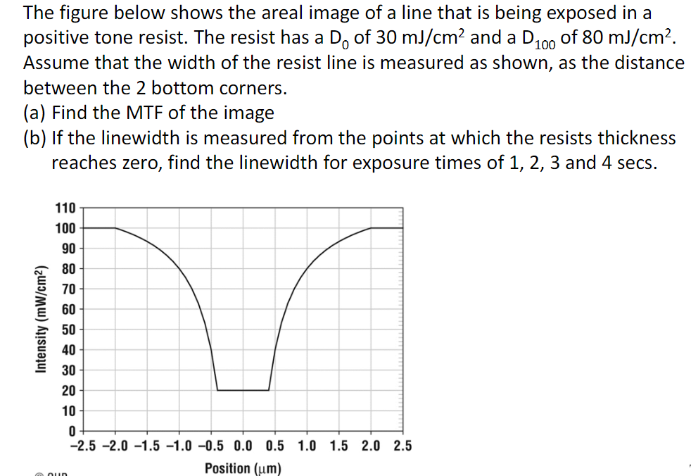Solved The figure below shows the areal image of a line that | Chegg.com