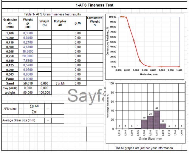Solved Table below shows AFS Grain Fineness test results for | Chegg.com