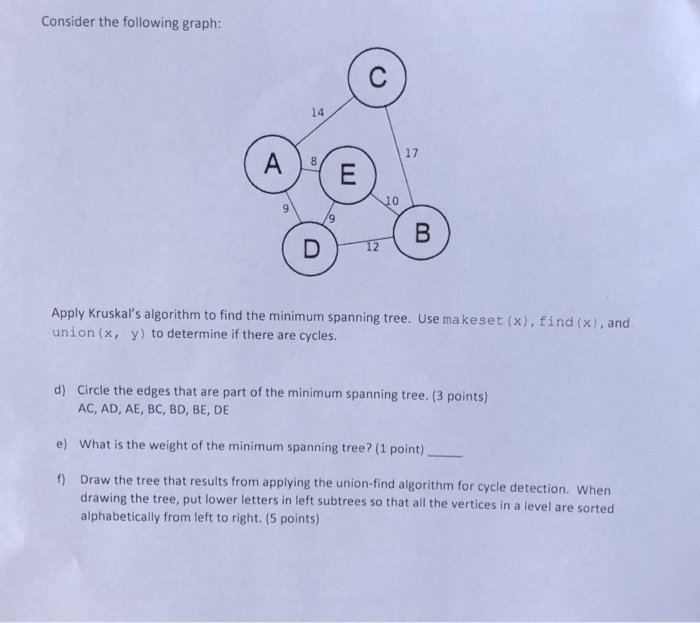 Solved Consider the following graph 14 17 12 Apply Kruskal's | Chegg.com