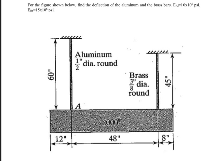 Solved For the figure shown below, find the deflection of | Chegg.com
