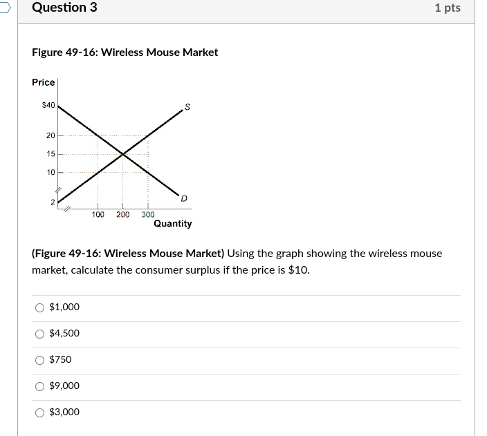 Solved Figure 49-16: Wireless Mouse Market (Figure 49-16: | Chegg.com