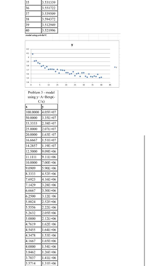 The file "Assignment 06 - Non-linear regression" | Chegg.com