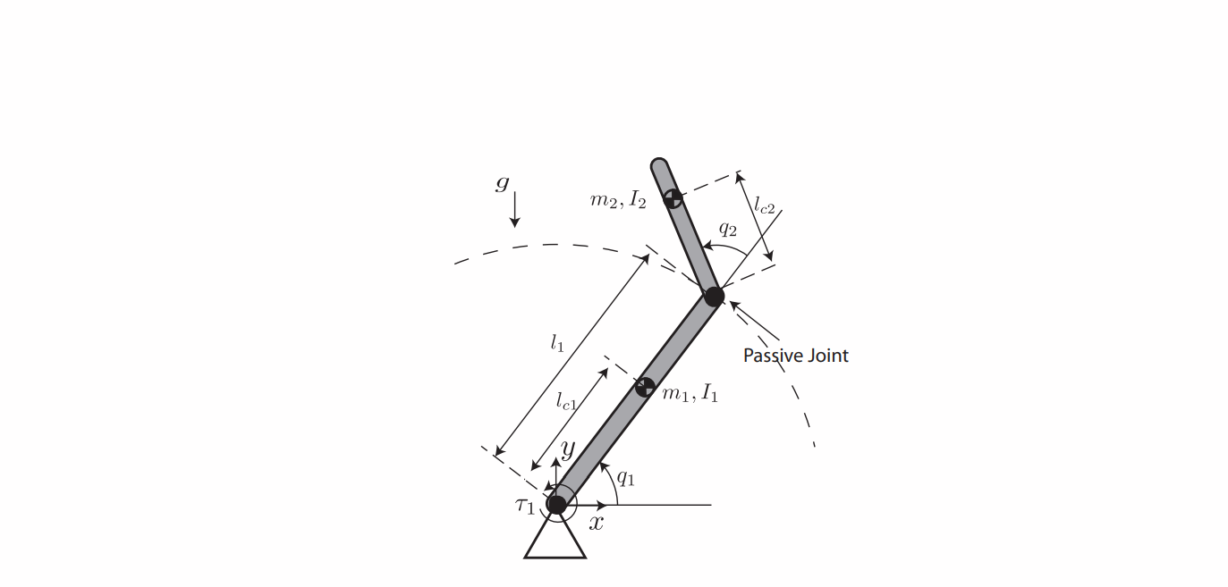 Derive and linearize the state space dynamics for the | Chegg.com