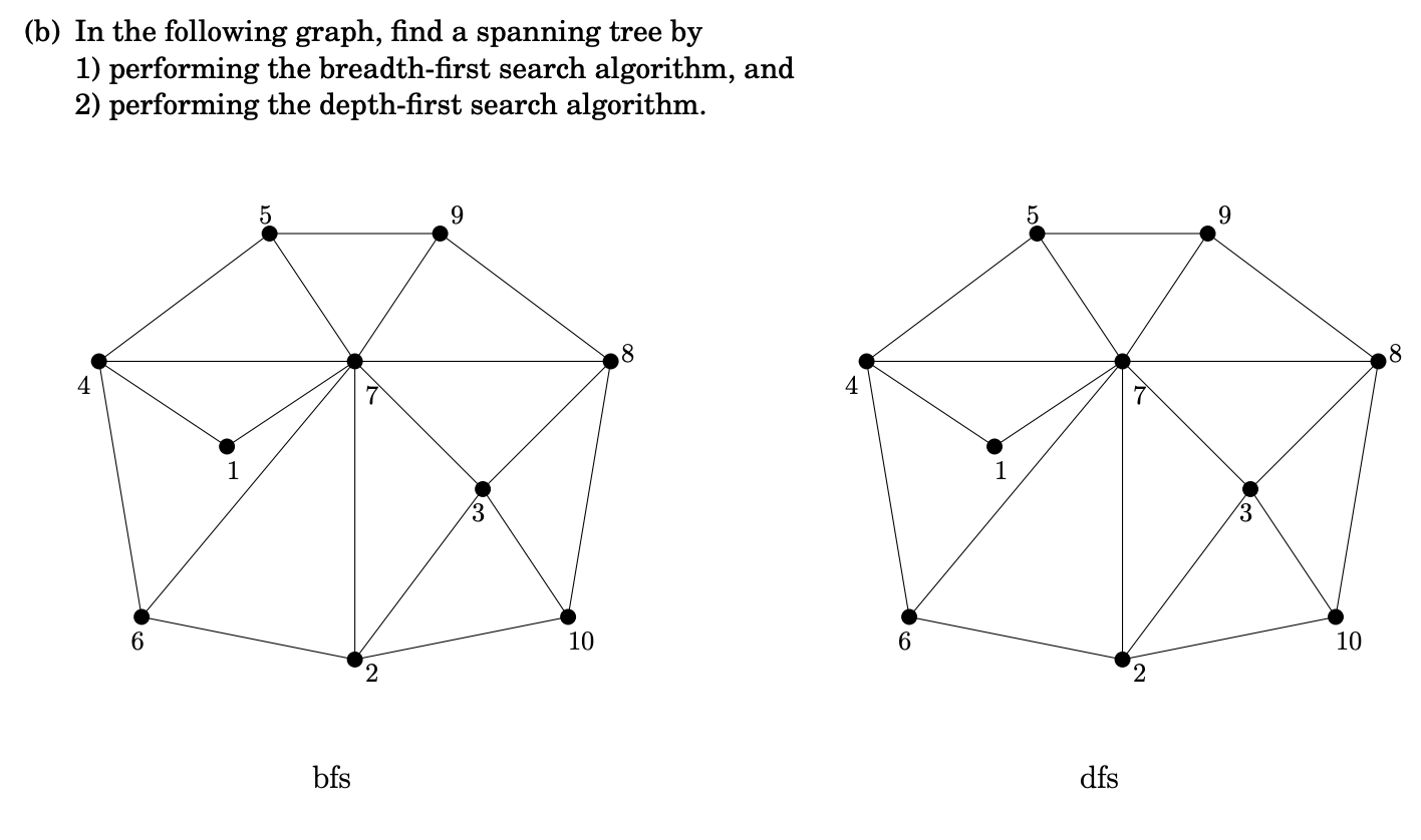 Solved (b) In the following graph, find a spanning tree by | Chegg.com