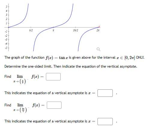 Solved 312 The graph of the function f(x) = tan z is given | Chegg.com