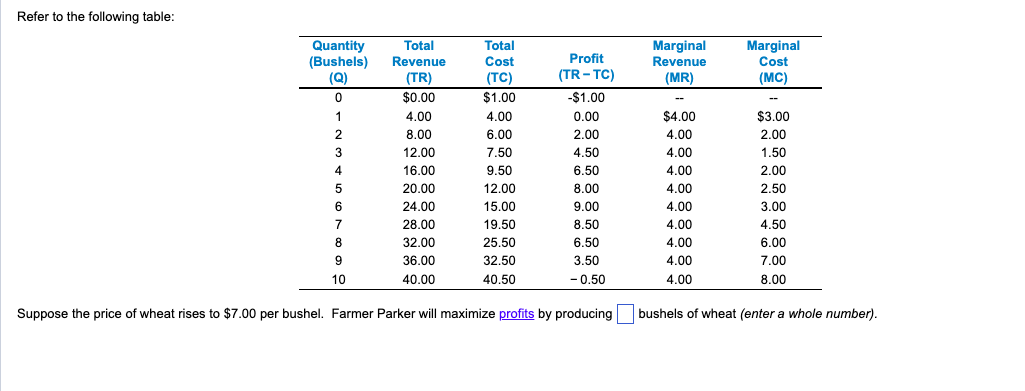 Solved Refer to the following table: Suppose the price of | Chegg.com