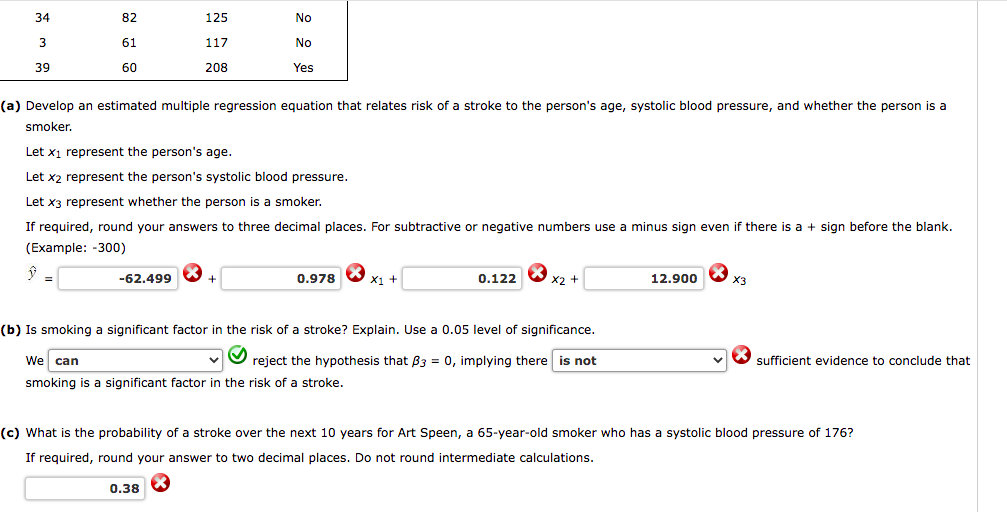 Solved (a) Develop an estimated multiple regression equation | Chegg.com