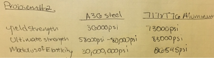 Solved SPRING 2017 CIVILENGINEERING MATERIALS CEE 3586 Due | Chegg.com