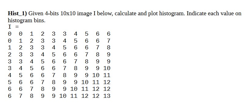 Solved Hist_1) ﻿Given 4-bits 10x10 ﻿image I below, calculate | Chegg.com