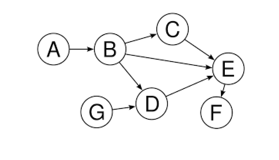 Solved Design and Analysis of Algorithms 1. Solve the | Chegg.com