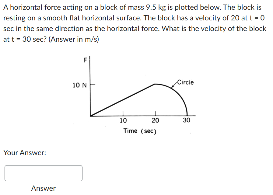 Solved A horizontal force acting on a block of mass 9.5 ﻿kg | Chegg.com