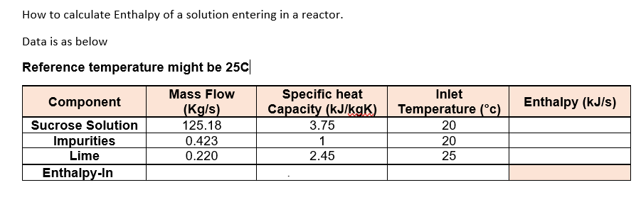 Solved How to calculate Enthalpy of a solution entering in a | Chegg.com