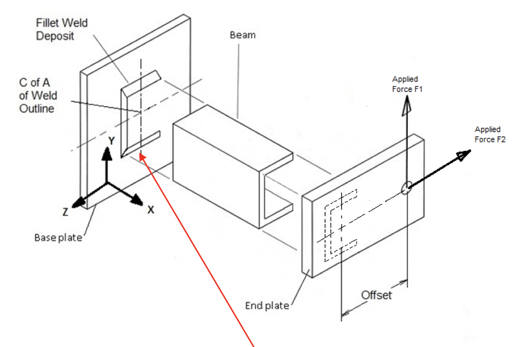 Solved The dimensions are: Back plate: 1500 x 1500 mm, 16mm | Chegg.com