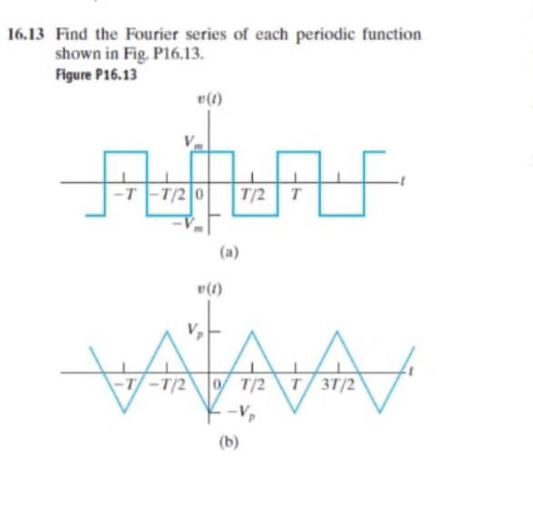 Solved 16.13 Find the Fourier series of each periodic | Chegg.com