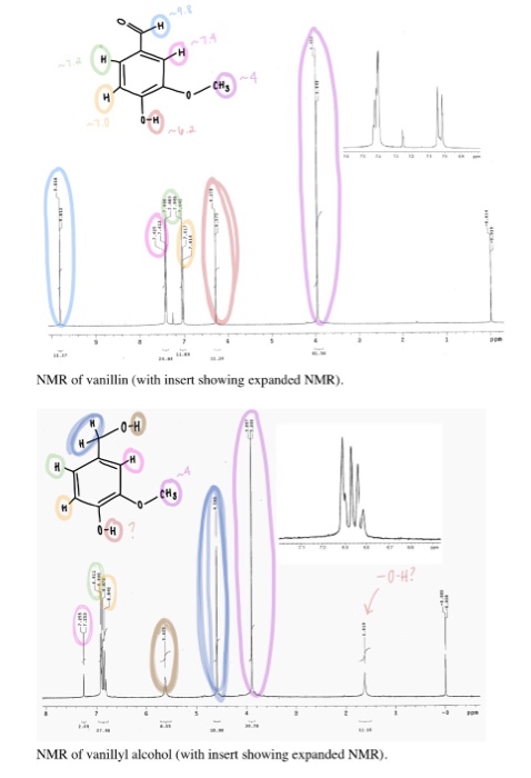 Solved 14 -4 0 CHs 0-H -v,교 NMR of vanillin (with insert | Chegg.com