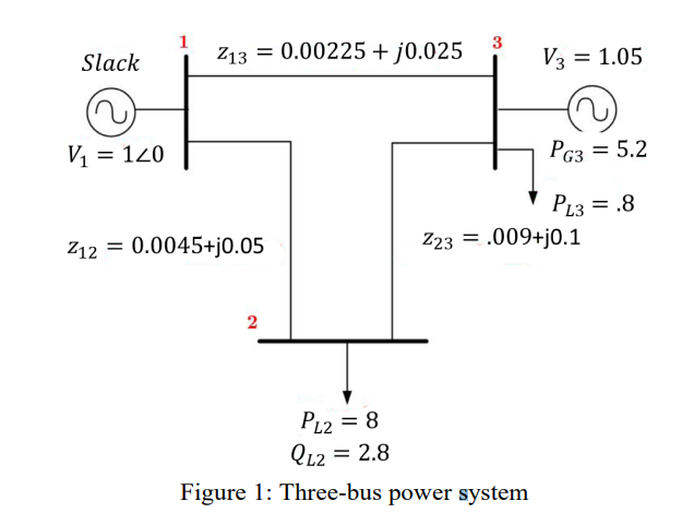 Solved Figure 1: Three-bus power systemProblem 2 Using the | Chegg.com