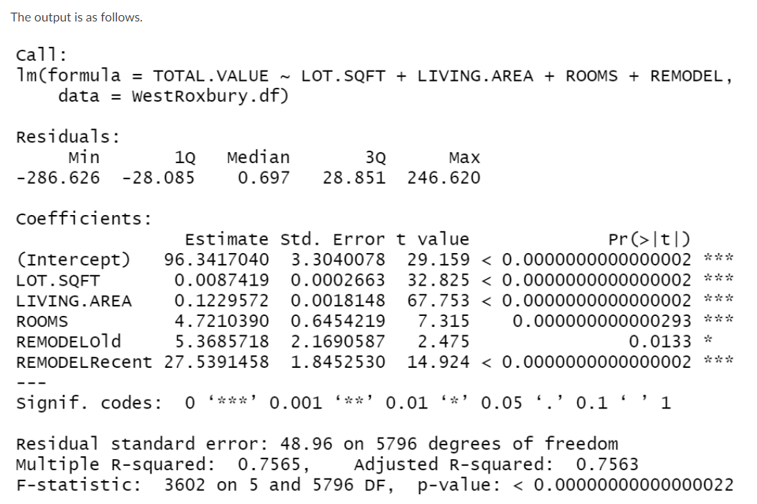 Solved We run a linear regression model to predict house | Chegg.com