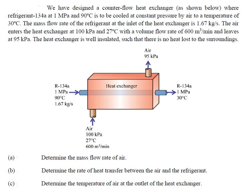 Solved We have designed a counter-flow heat exchanger (as | Chegg.com