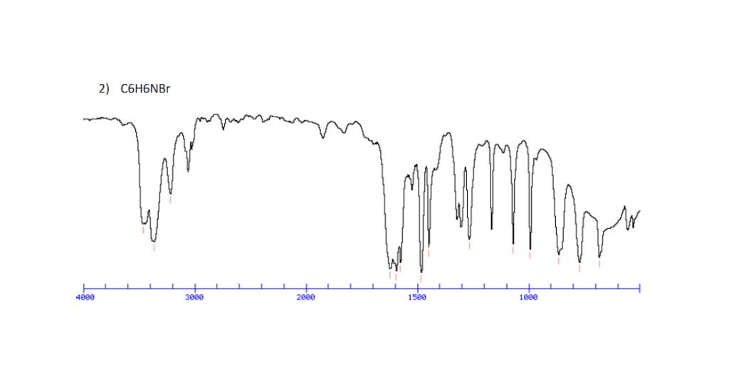 The Spectra Of Molecules Infrared Chempaths