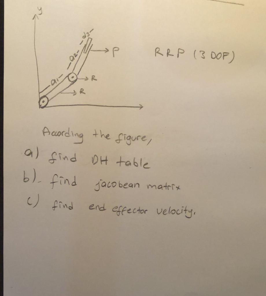 Solved According the figure 3 DOF RRP ROBOT; FIND DH TABLE | Chegg.com