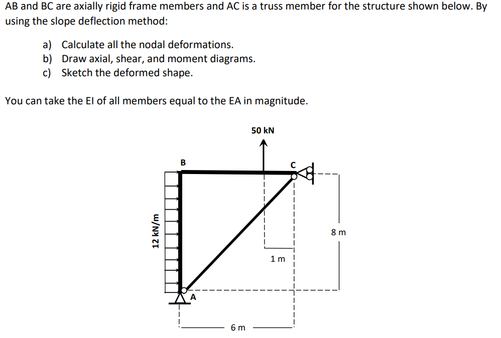 Solved AB and BC are axially rigid frame members and AC is a | Chegg.com