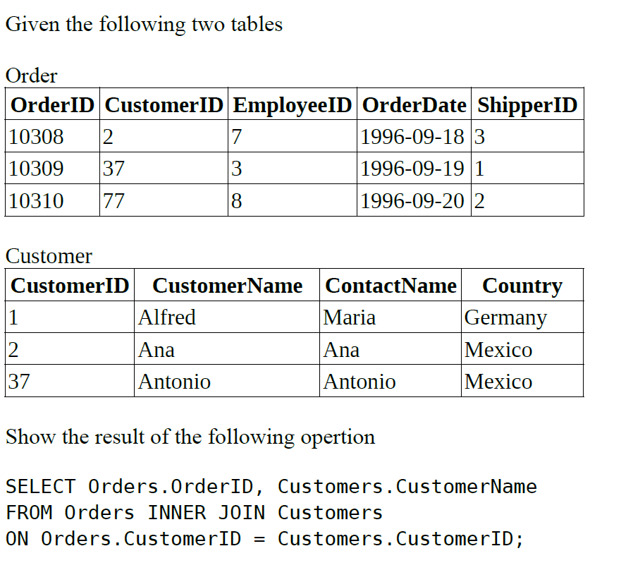 Solved Given the following two tables Customer Show the | Chegg.com Solved Given the following two tables Customer Show the | Chegg.com