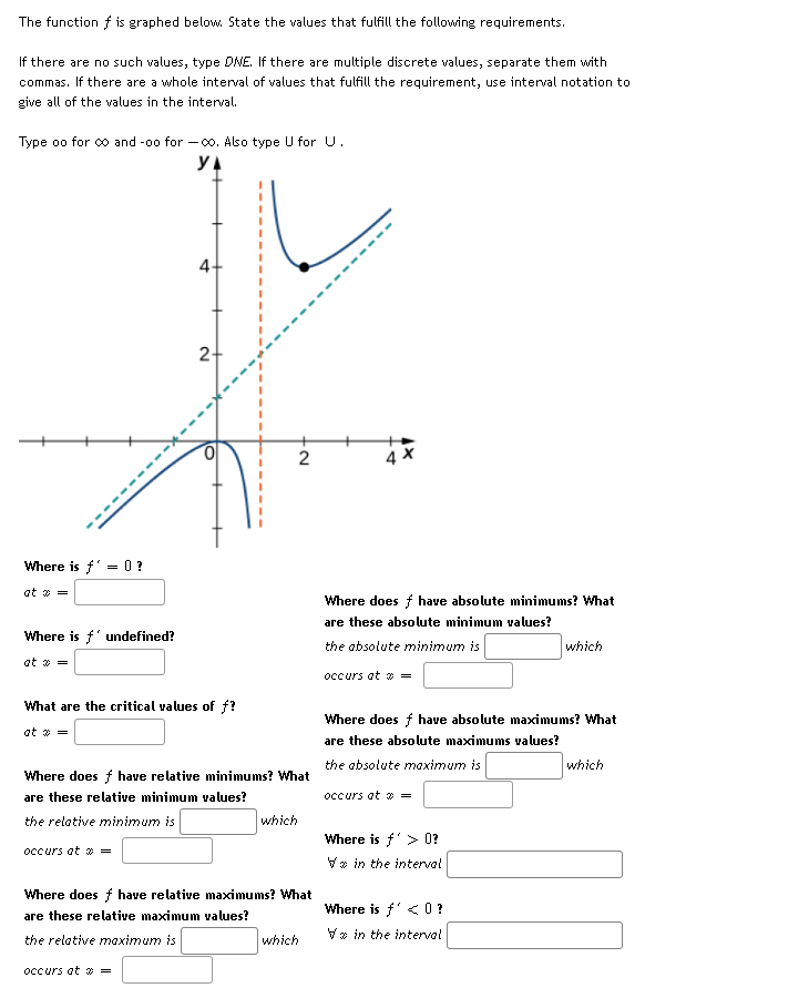 Solved The function f is graphed below. State the values | Chegg.com