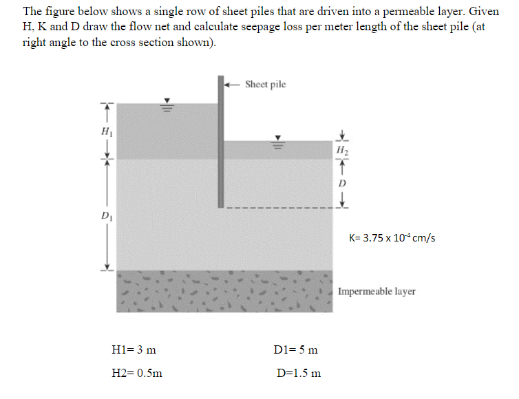 Solved The figure below shows a single row of sheet piles | Chegg.com