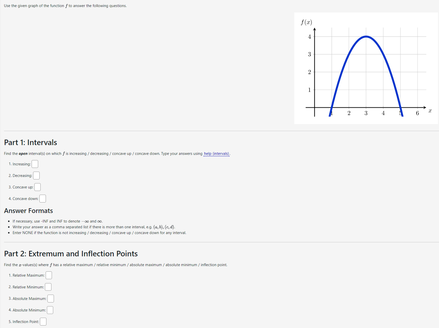 Solved Use the given graph of the function f ﻿to answer the | Chegg.com