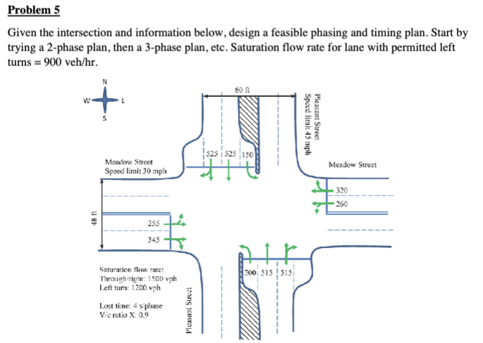 Problem 5Given the intersection and information | Chegg.com